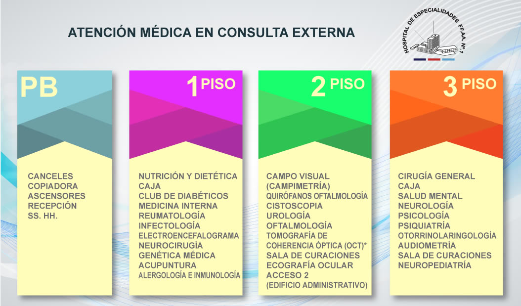 Consulta Externa